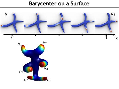 Numerical Optimal Transport Speaker Deck