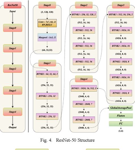 Figure 1 From Brain Tumor Classification Model Of Resnet 50 Network Based On Different Data
