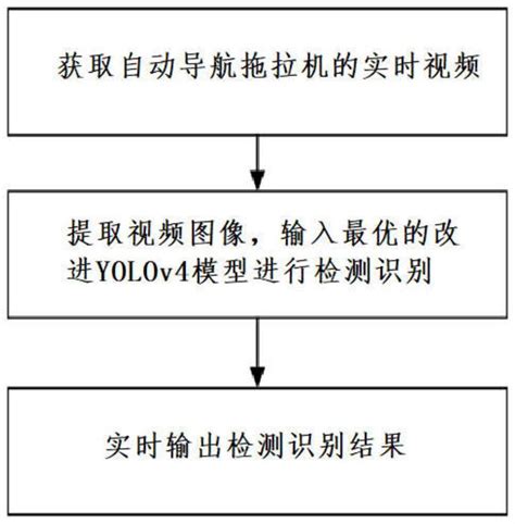 Seedling Stage Paddy Field Boundary Target Identification Method Based