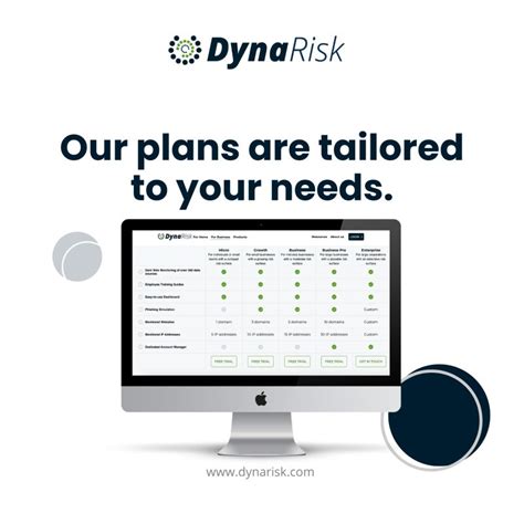 Dynarisk On Linkedin Cybersecurity Privacy Datasecurity