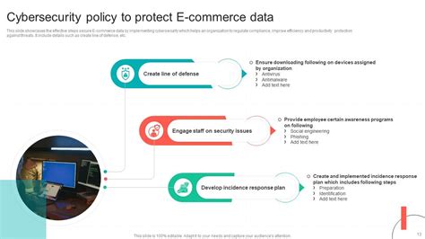 Cybersecurity Policy Powerpoint Ppt Template Bundles Ppt Presentation