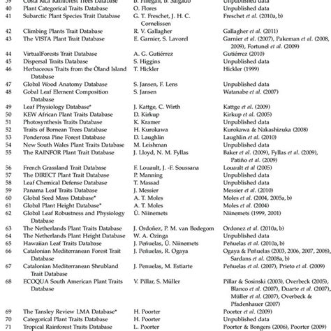 Pdf Try A Global Database Of Plant Traits