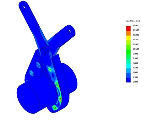 How Finite Element Analysis Offers Key Solutions