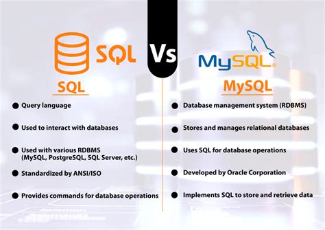 Sql Vs Mysql