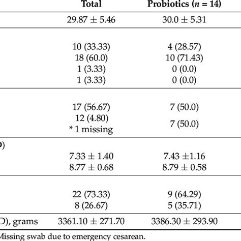 PDF Exploring The Feasibility Of Intrapartum GBS Collection To Identify Residual GBS In A