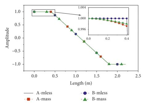 Natural Torsional Vibration Characteristics A Solution Curve B Download Scientific