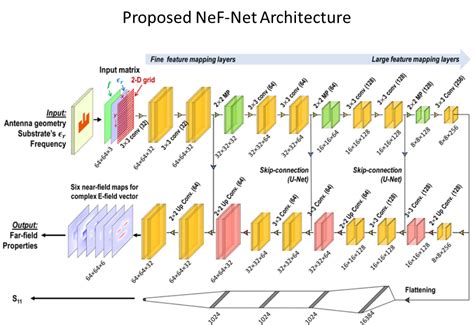 Computational Electromagnetics Konstantinos Zekios