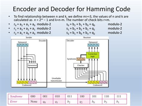 Error Detection And Correction Concepts In Data Communication And