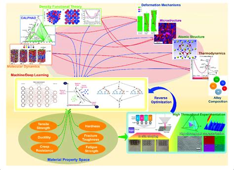 Create Schematic Diagram Circuit Diagram