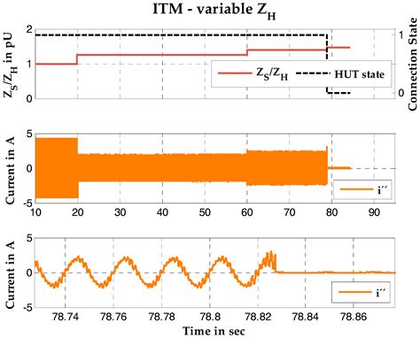 Operational Range Of Several Interface Algorithms For Different Power Hardware In The Loop Setups
