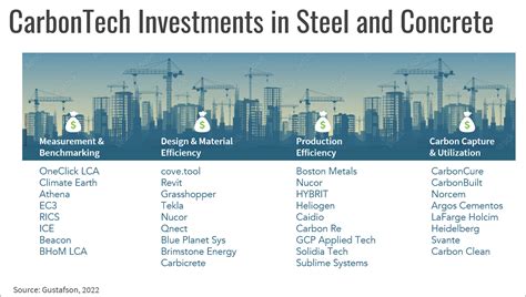 Embodied Carbon Why It Matters To The Structural Engineer Aecbytes Blog