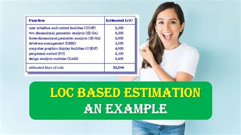 Loc Based Estimation An Example Of Loc Based Estimation Software Project Estimation Youtube