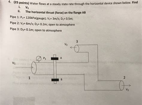 Solved Points Water Flows At A Steady State Rate Chegg