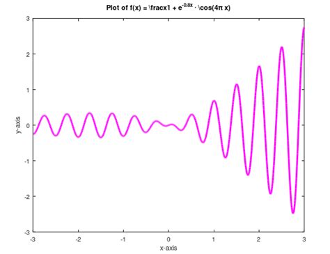 solved 1 ﻿consider the following mathematical