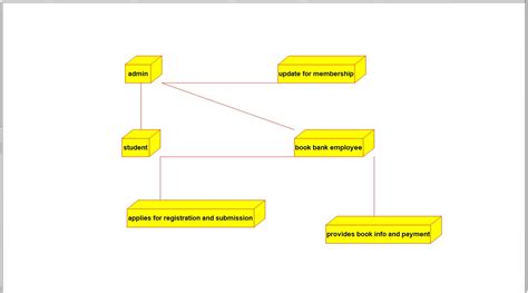 Github Kavya 9515csa1181 Ooad