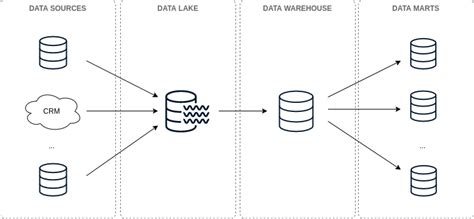 Data Warehouse Pipelines- Basic Concepts & Roadmap · Andrew Goss · Senior Data Engineer