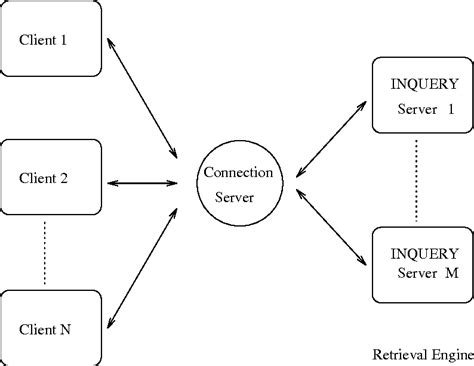 Figure 1 From Performance Analysis Of Distributed Information Retrieval