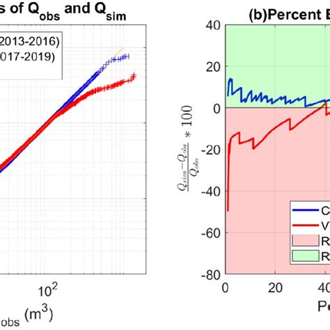 Schematic Of The Deep Neural Network Based Model Developed In This Download Scientific Diagram