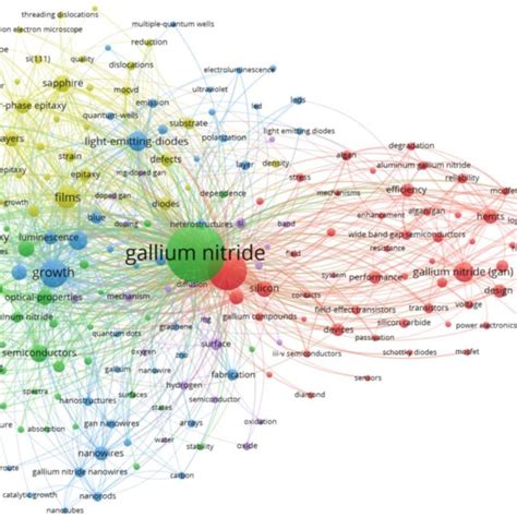 Keyword Co Occurrence Map Download Scientific Diagram