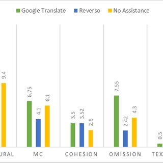 Examples Of Error Types From The Data Download Scientific Diagram