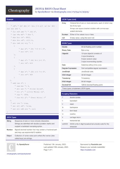 Jq Cheat Sheet By Orabig Download Free From Cheatography Cheat Sheets For