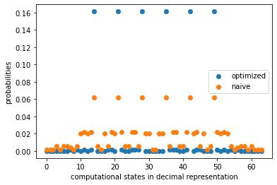 Comparison Of The Naive QAOA And The Optimized QAOA Routine With Download Scientific Diagram