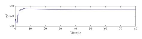 Adaptation Of Spring Constants Using Fractional Smc Download