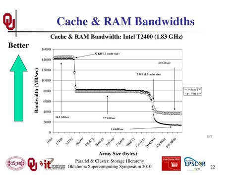 Ppt Parallel Programming And Cluster Computing The Tyranny Of The