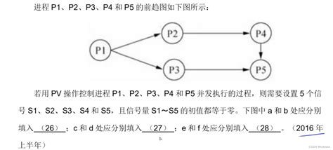 软考87 上午题 【操作系统】 进程管理 软考 前驱图 csdn博客