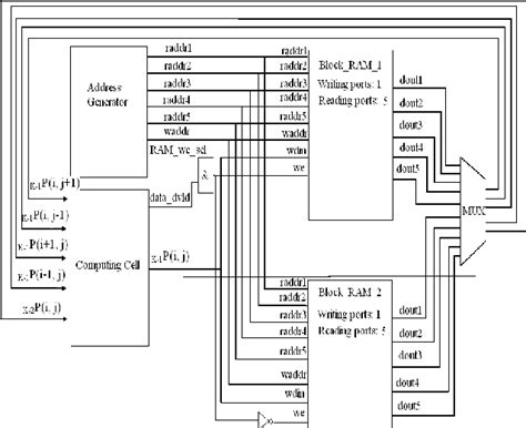 Figure 1 From Design Of A FPGA Based Timing Sharing Architecture For Sound Rendering