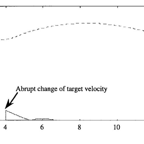 State Estimation Error Norm K~ Xk 2 Example 2 Initialization 1