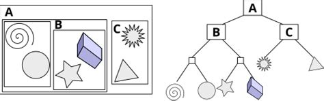 bounding volume hierarchy wikipedia