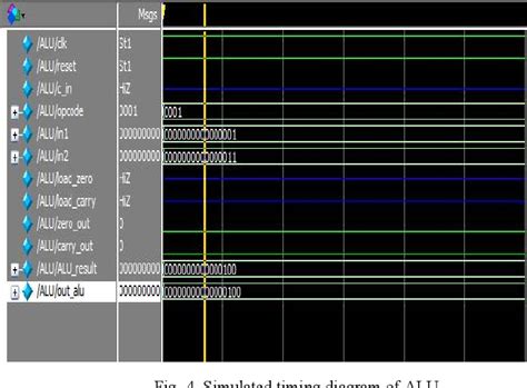 Figure 2 From Design And Analysis Of 16 Bit Risc Processor Semantic