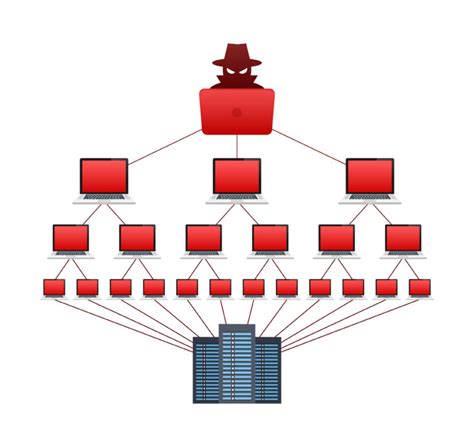 Kerberos Attacks Explanation Attacks On Kerberos Prosec Gmbh
