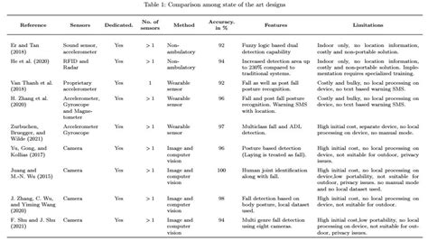 Geometry Table Structure Garbled During Migration TeX LaTeX Stack Exchange