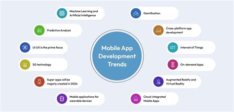 Niflan Mohamed On Linkedin Mobileappdevelopment Techtrends2024