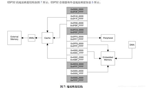 Esp32 Guru Meditation 错误解析及解决方案guru Meditation Error Core 1 Panic