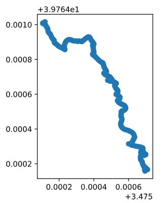 Python Error While Ploting Multiple Geopandas ArcMap And KML In The Same Projection