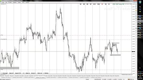 Manual Strategy FX Tester For MT YouTube