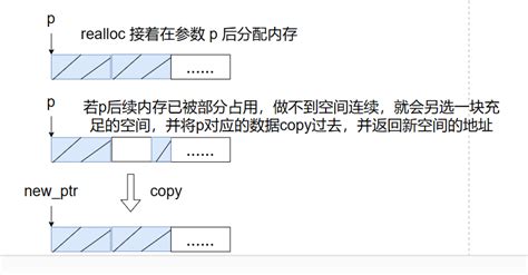 C Grammar Jjz My Blog