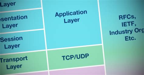 Analog Devices On Linkedin The Aim Of Time Sensitive Networking Tsn