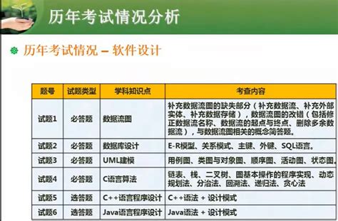 2022下半年软考 中级 软件设计师 过关经验软考刷题王 Csdn博客 2022下半年软考 中级 软件设计师 过关经验软考刷题王 Csdn博客