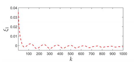 Fault Tolerant Control For Nonlinear Systems With A Dead Zone Reinforcement Learning Approach