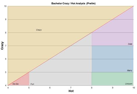 Women Crazy Chart A Visual Reference Of Charts Chart Master
