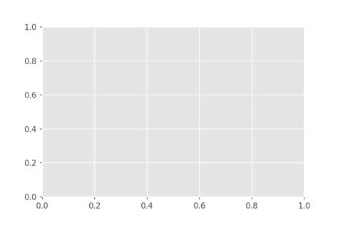 Introduction To Matplotlib — Geodynamics With Underworld