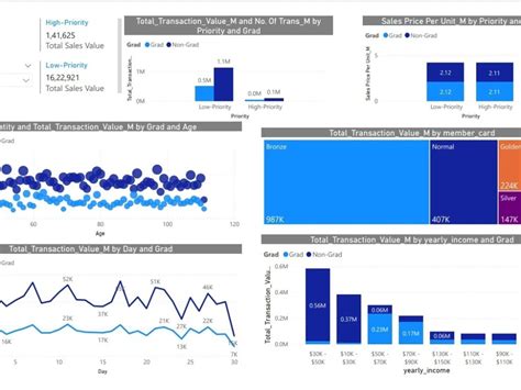 Survey Data Analysis And Visualization Using Power Bi Tableau Upwork