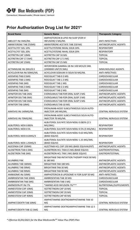 Prior Authorization Drug List For 2021 DocsLib