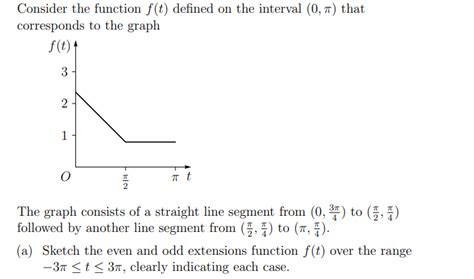 [solved] consider the function f t defined on th