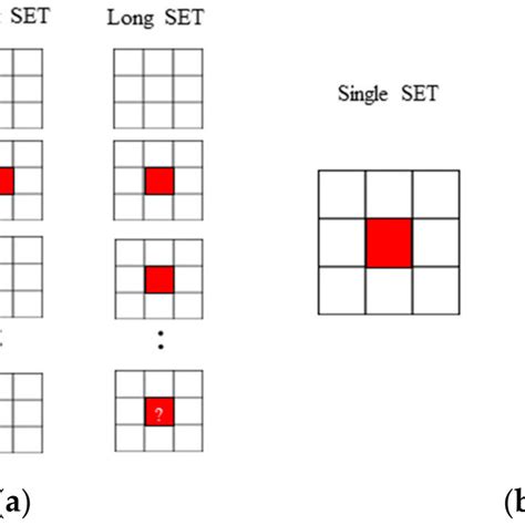 Seu Cross Section Of The Design 1 Of Dff As A Function Of The Let Of Download Scientific
