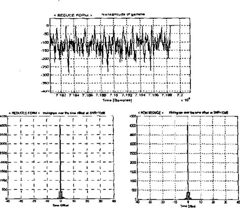 Figure 1 From Fpga Realization Of An Ofdm Frame Synchronization Design